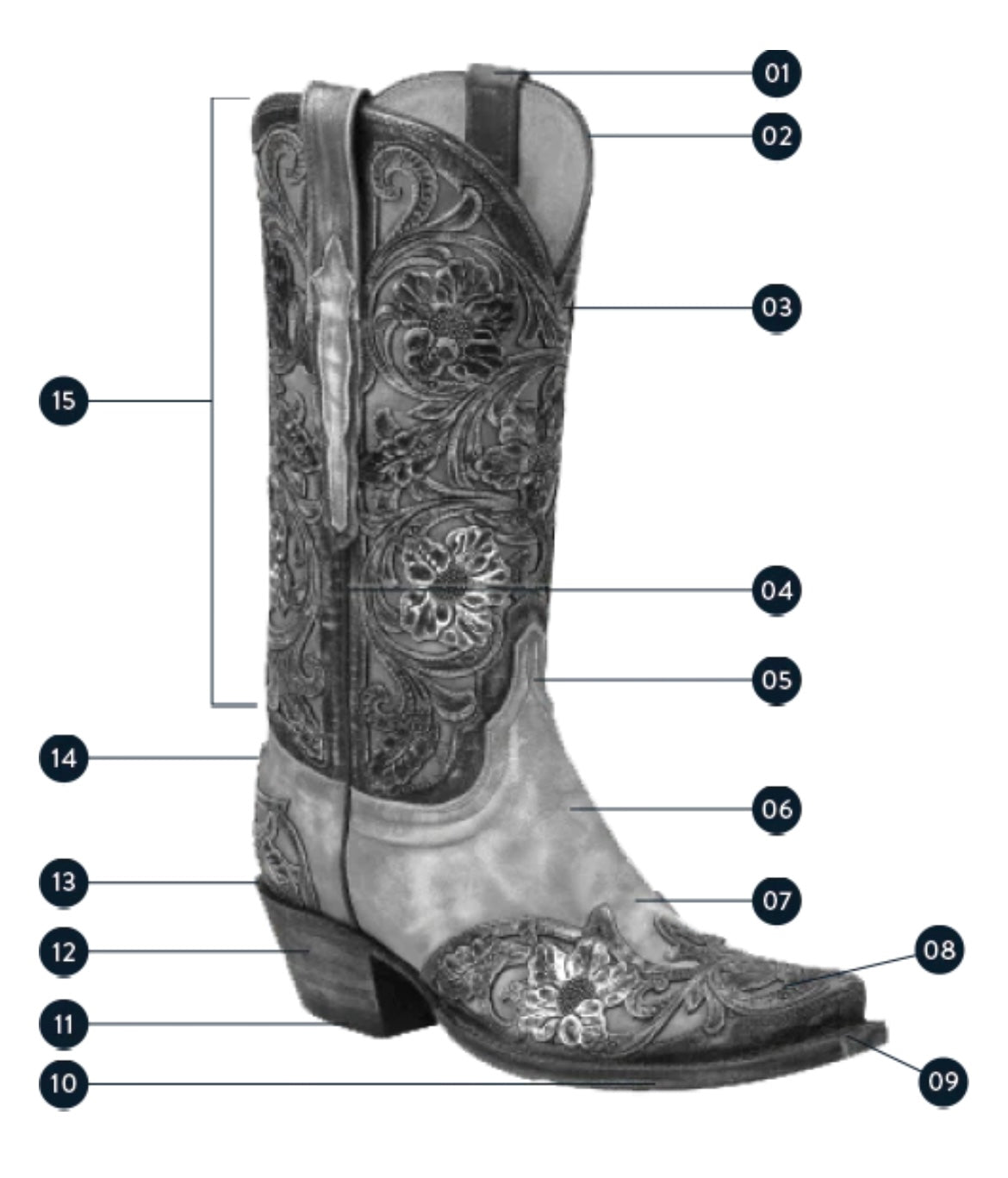 The Anatomy of a Cowboy Boot– Jack’s Western and Outdoor Wear